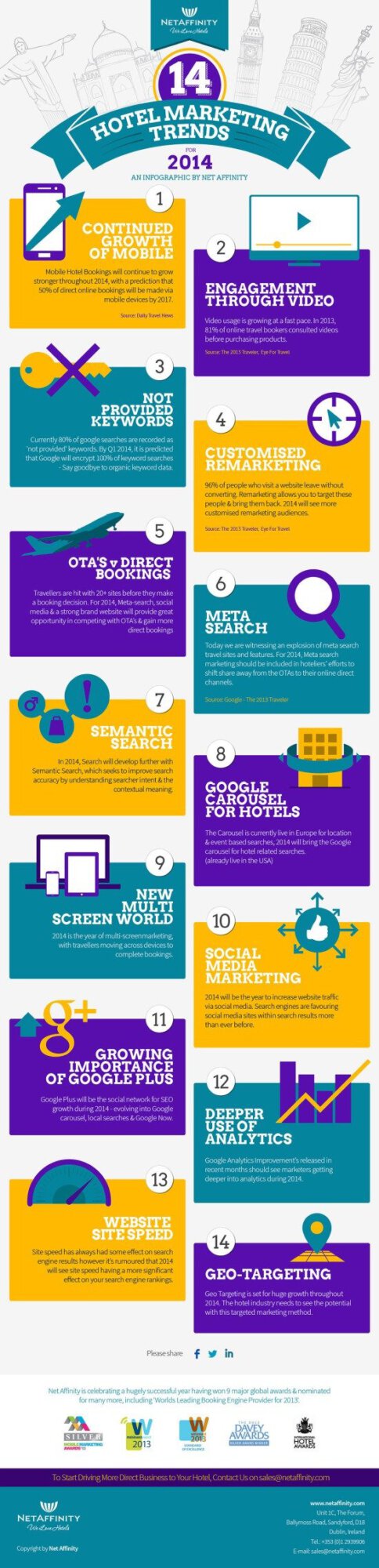 14 Digital Marketing Trends for Hotels in 2014 [INFOGRAPHIC]