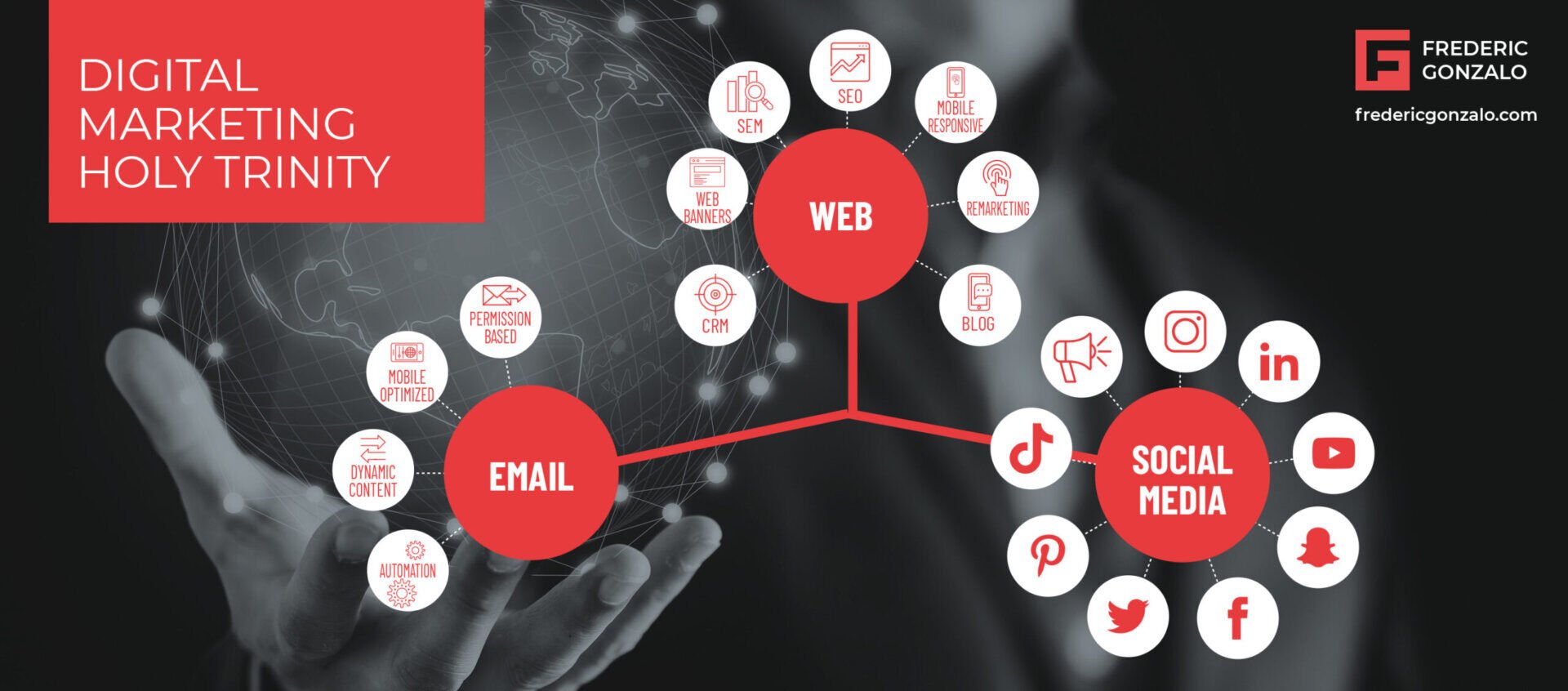 The Holy Trinity of Digital Travel Marketing