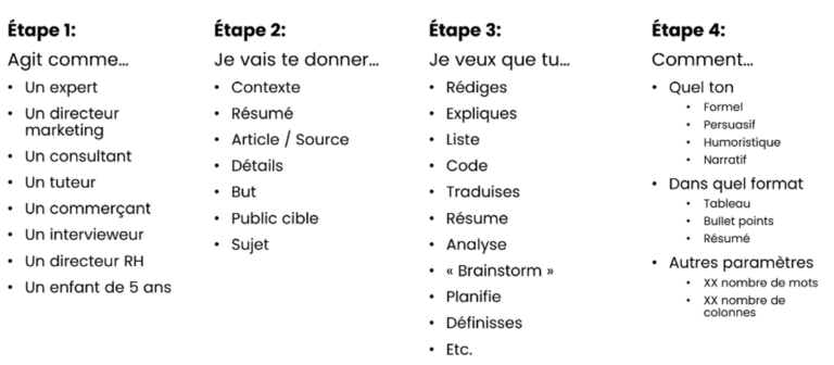 5 trucs pour un prompt efficace - Frédéric Gonzalo